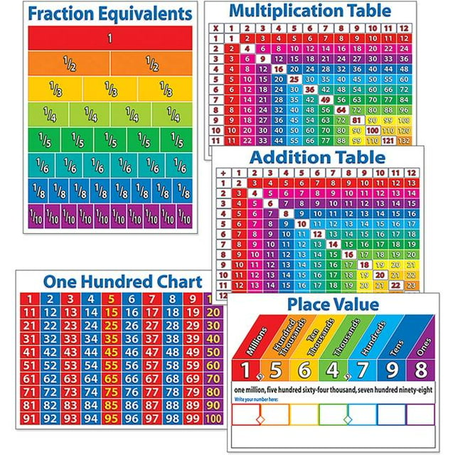 Scholastic SHS054511828X 18 x 24 in. Primary Math Charts - 5 Chart ...
