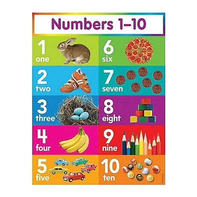 Numbers 1-10 Chart - Walmart.com