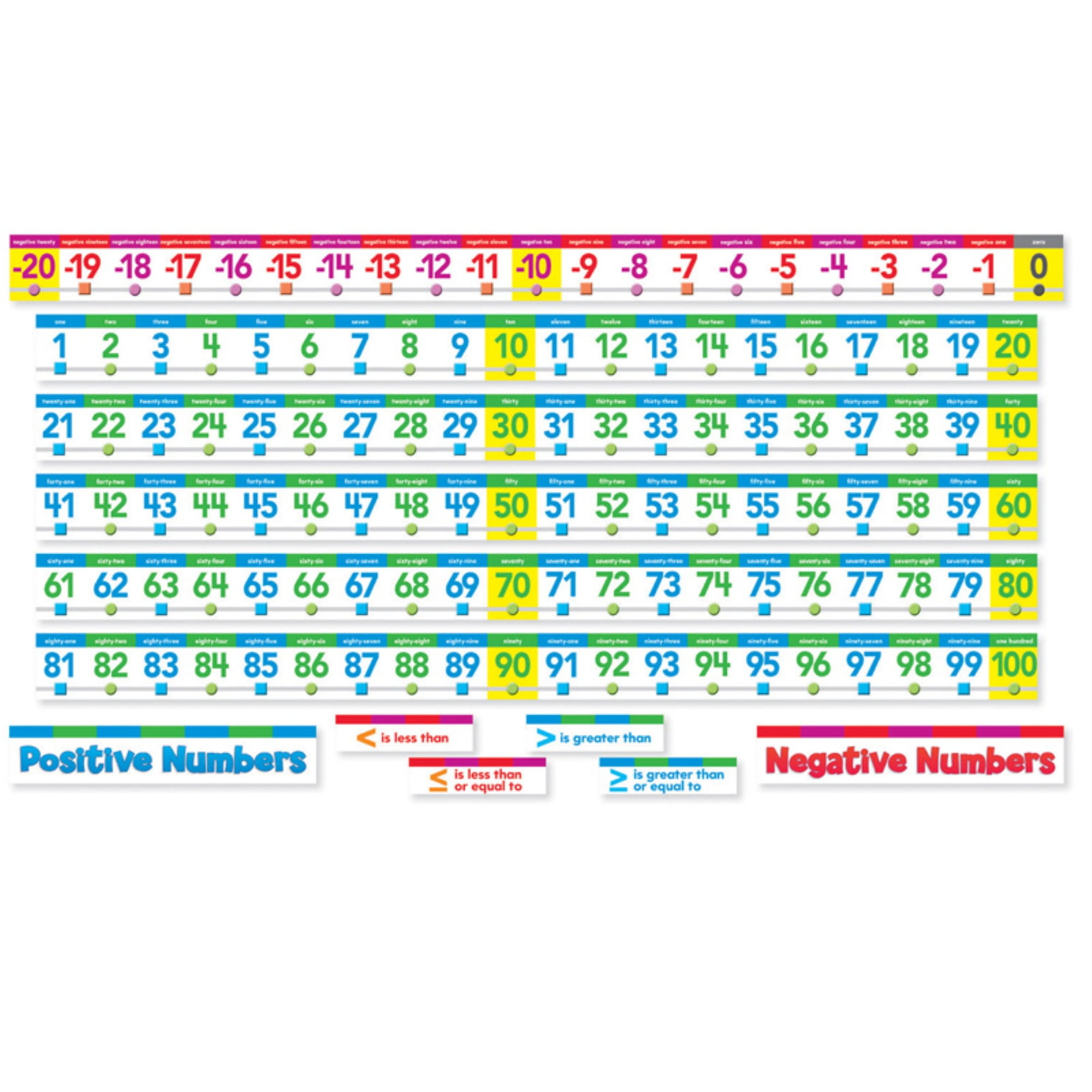 Scholastic Teaching Solutions Number Line Bulletin Board Set - Walmart.com