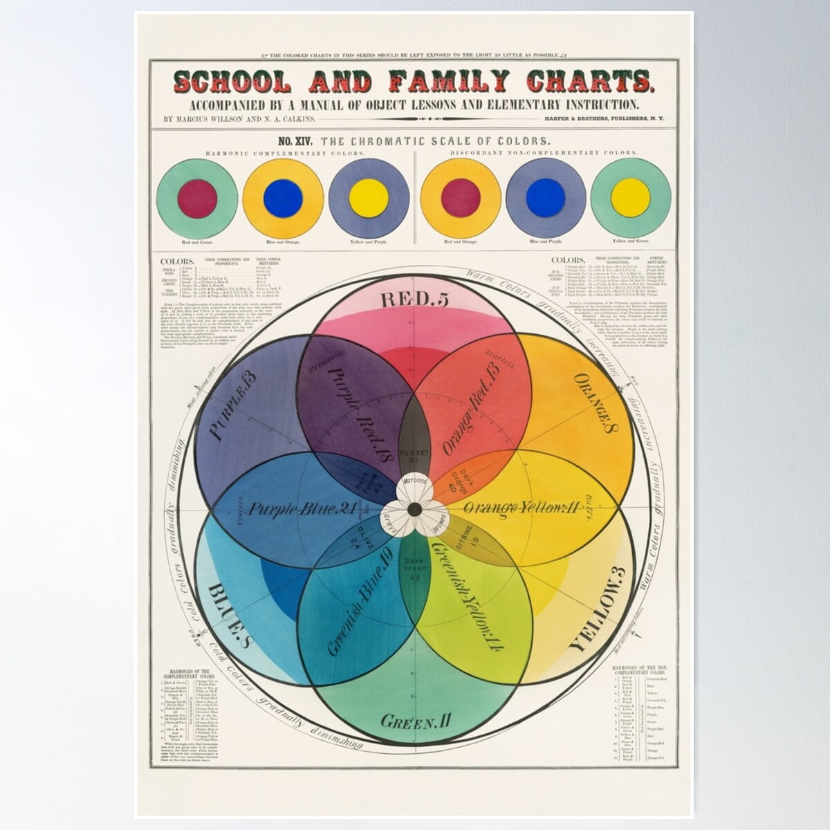 School And Family Charts "The Chromatic Scale Of Colors." Poster Wall ...