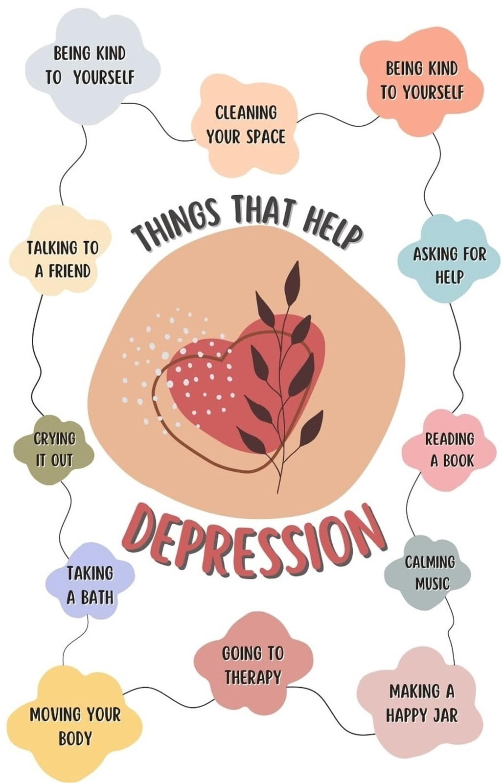 School Counseling Office Decor, Things That Help Depression poster ...