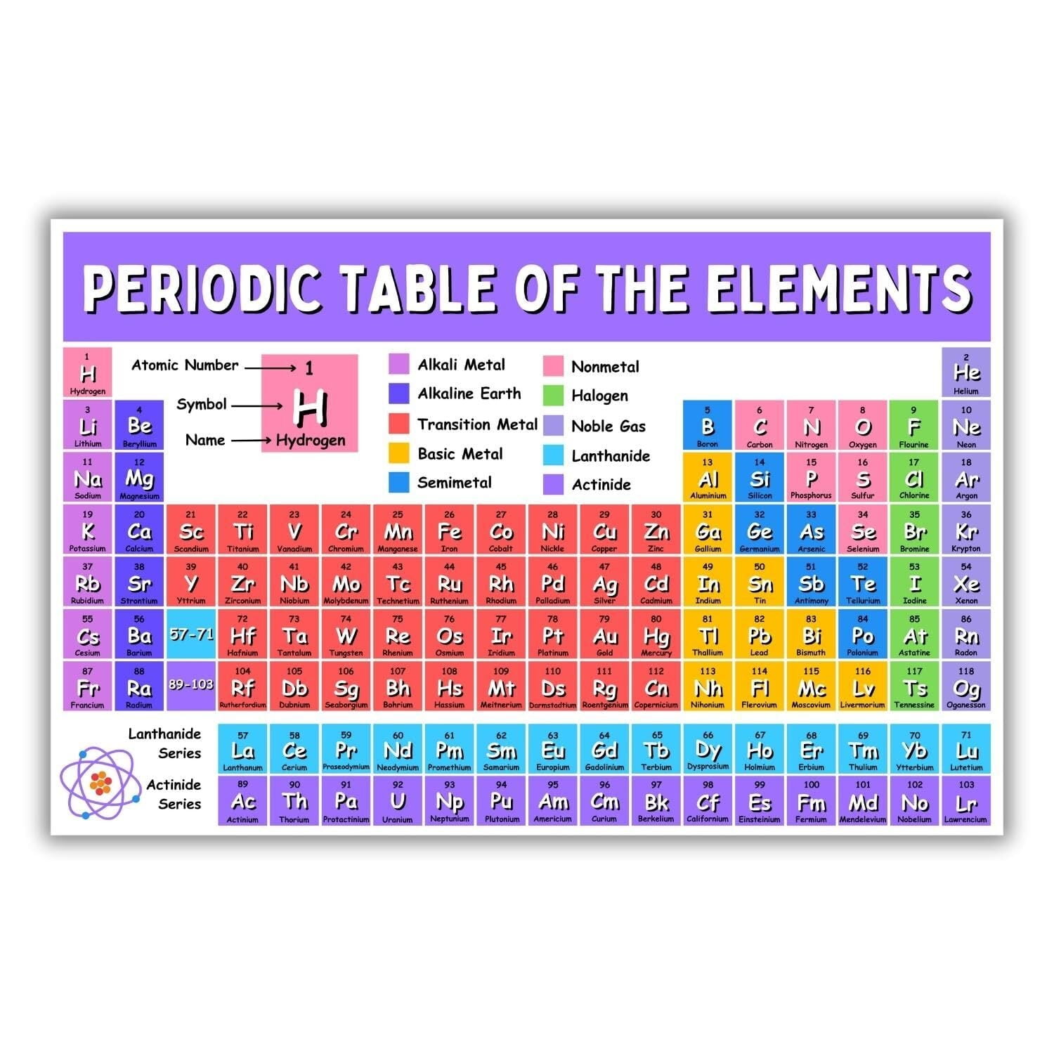 School Must Have Wall Art - Periodic Table of the Elements Poster ...