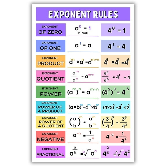 School Must Have for Math Classroom - Exponent Rules Poster, Math ...