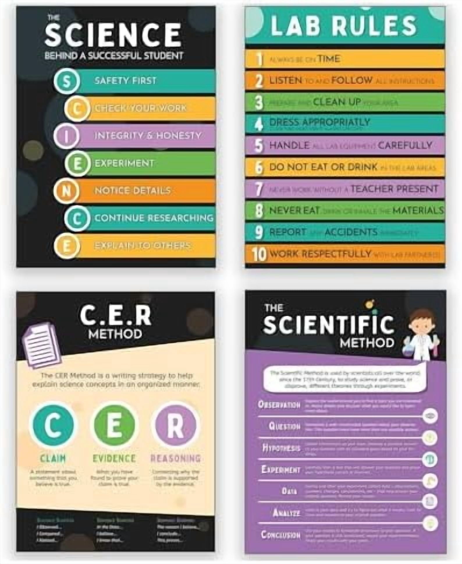 Science Classroom Posters - 4 Scientific Method Educational Posters CER ...