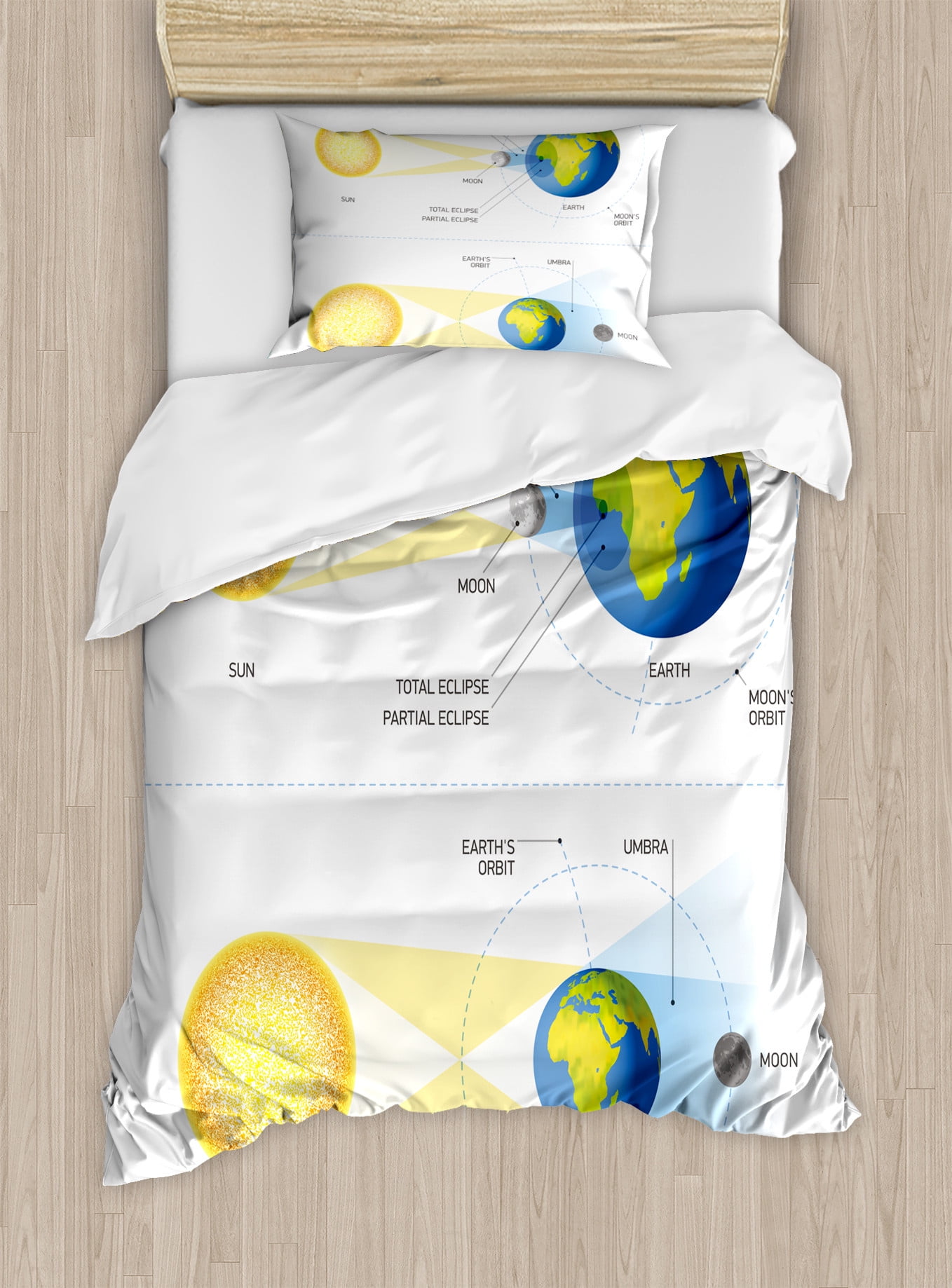 Science Duvet Cover Set, Solar and Lunar Eclipse Planet Earth Sun Moon ...