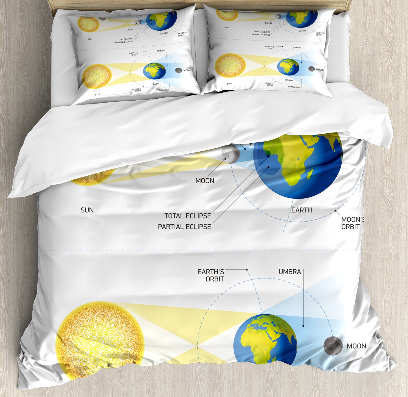 Science Duvet Cover Set, Solar and Lunar Eclipse Planet Earth Sun Moon ...