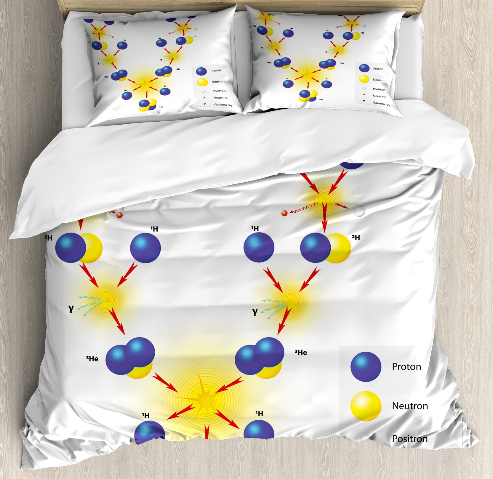 Science Duvet Cover Sets, Fusion Proton Neutron Chain Hydrogen Cosmic ...