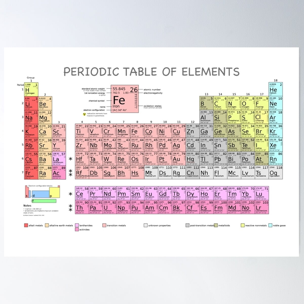 Science Educational - Periodic Table Of Elements Poster Wall Art ...
