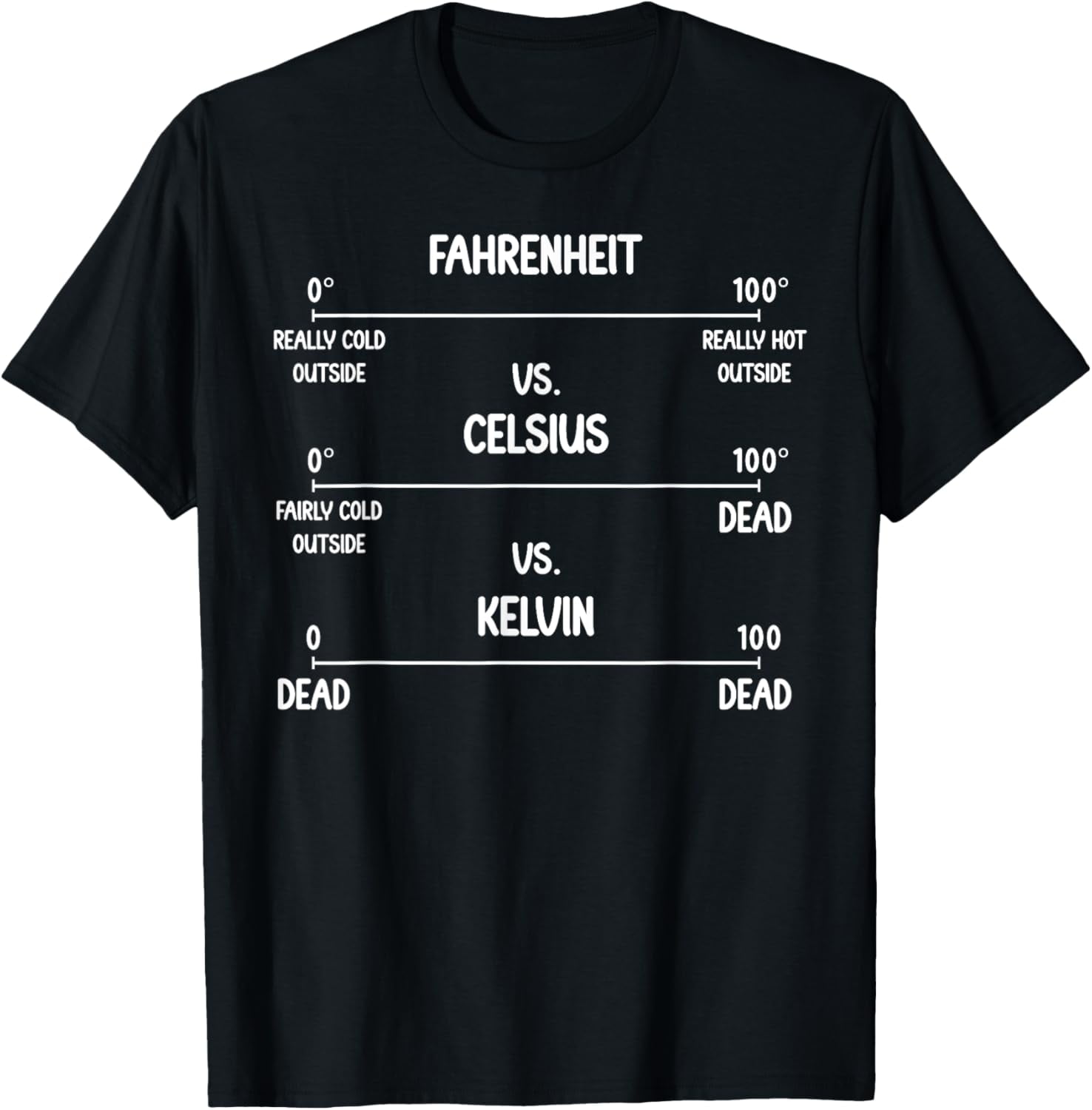 Science Humour Chemistry Thermodynamics Joke Funny Science T-Shirt ...