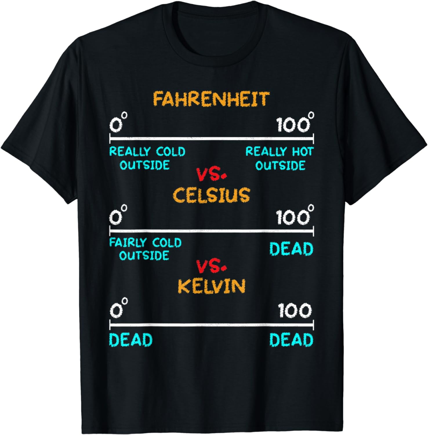 Science Humour Chemistry Thermodynamics Joke T-Shirt - Walmart.com