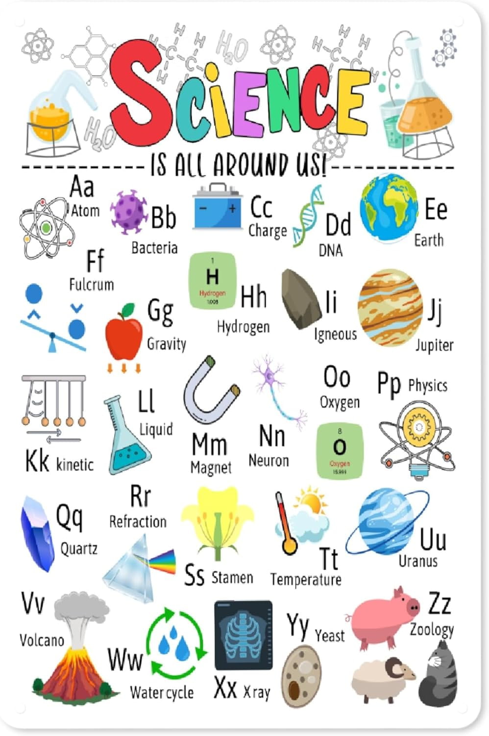 Science Is All Around Us Alphabet Abcs Aluminum Metal Sign,wall Decor ...