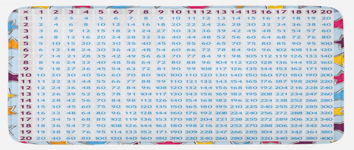 Science Kitchen Mat, Chart Numbers on Colorful Stars Background ...