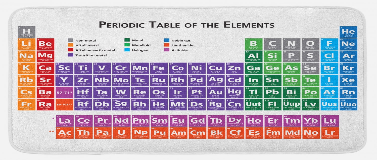 Science Kitchen Mat, Periodic Table of Elements Design Colorful ...