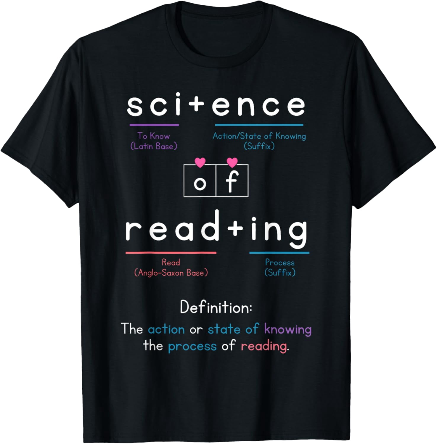 Science Of Reading Morphology Syllable Intervention Teacher T-Shirt ...