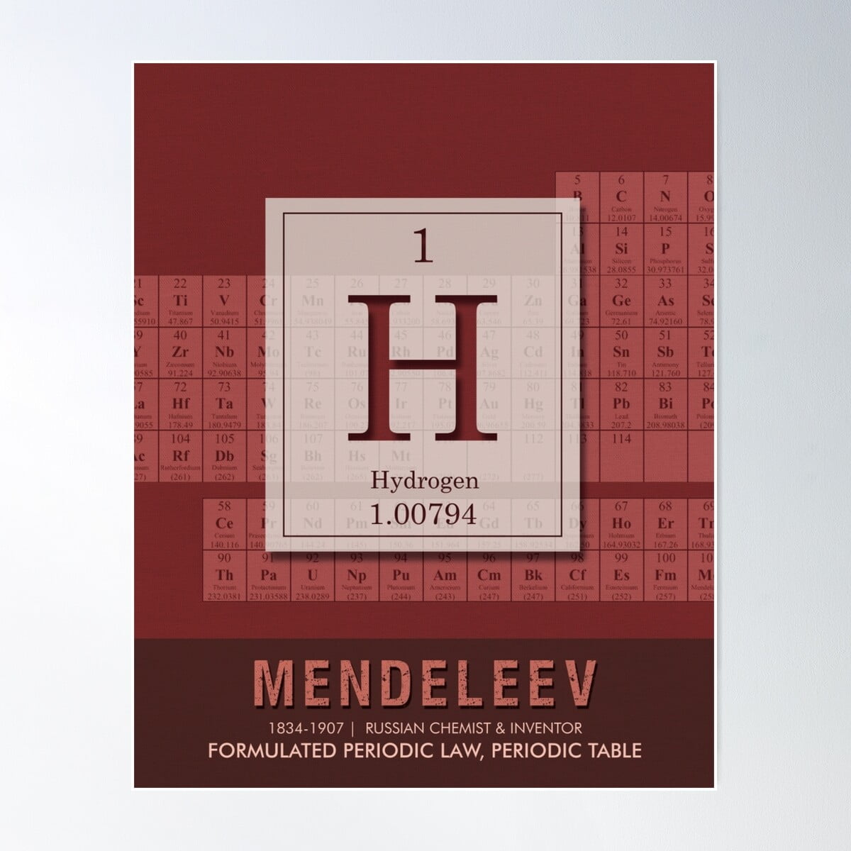 Science Posters - Dmitri Mendeleev - Chemist, Inventor Poster Wall Art ...
