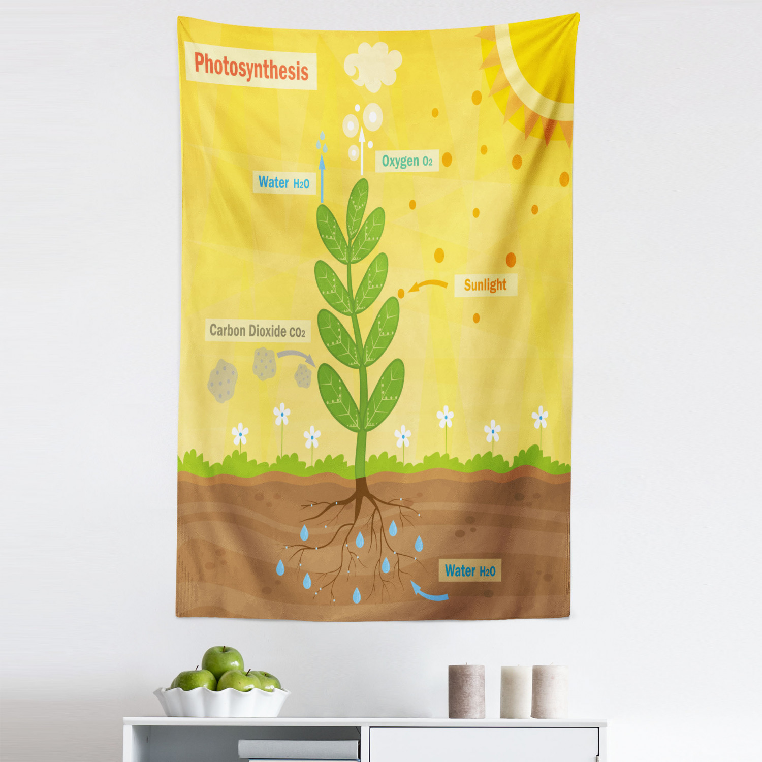 Science Tapestry, Cartoon Photosynthesis Oxygen Carbon Dioxide Sunlight ...