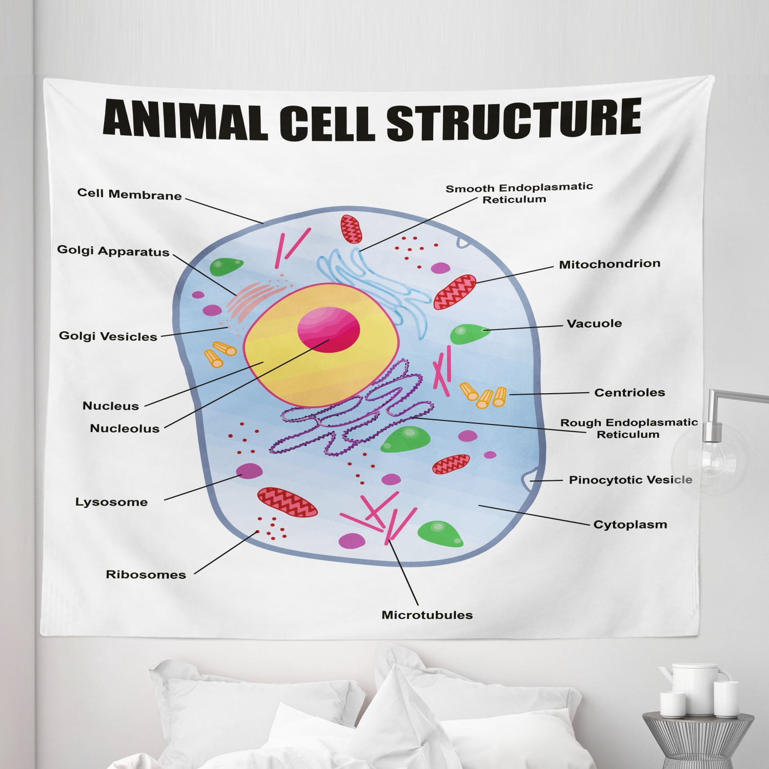 Science Tapestry, Microbiology Theme Animal Cell Structure Genetic ...