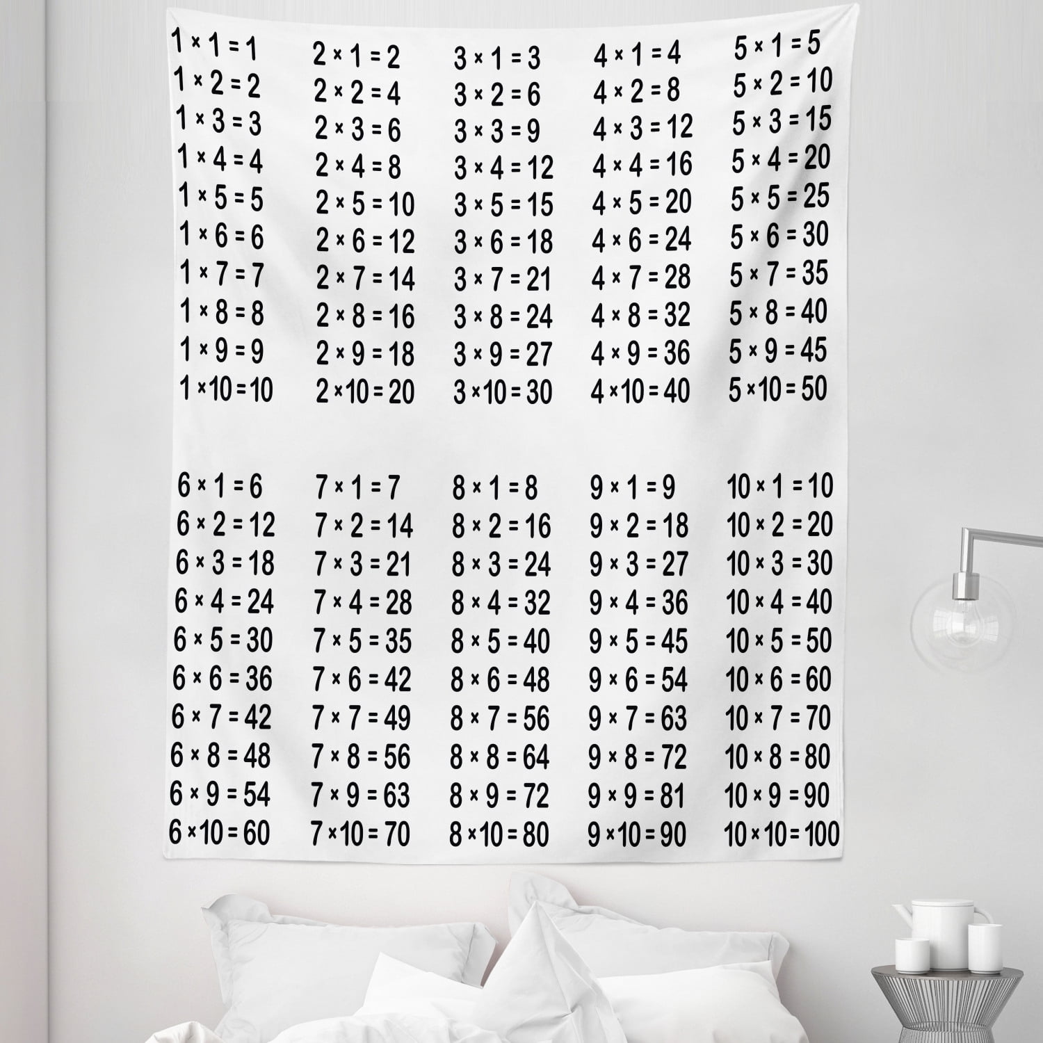 Science Tapestry, Multiplication Table on White Background Mathematics ...