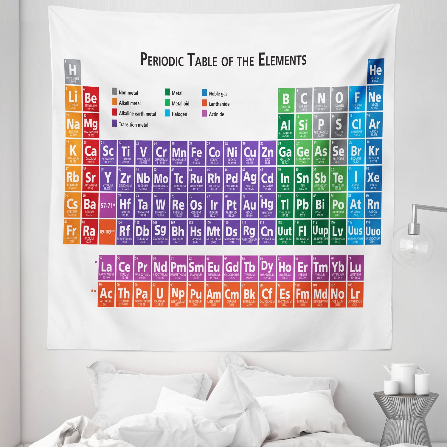 Science Tapestry, Periodic Table of Elements Design Colorful Checkered ...