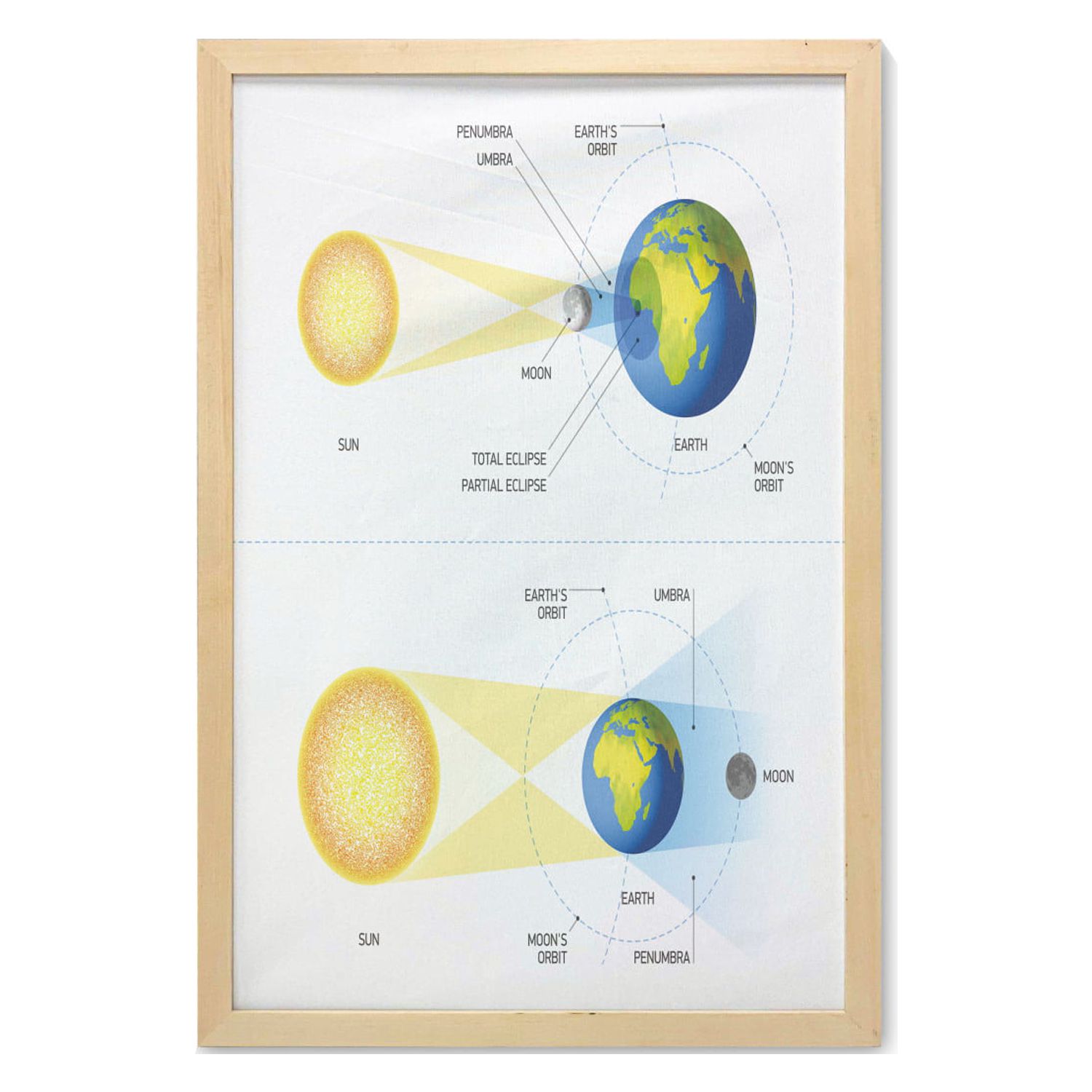 Science Wall Art with Frame, Solar and Lunar Eclipse Planet Earth Sun ...