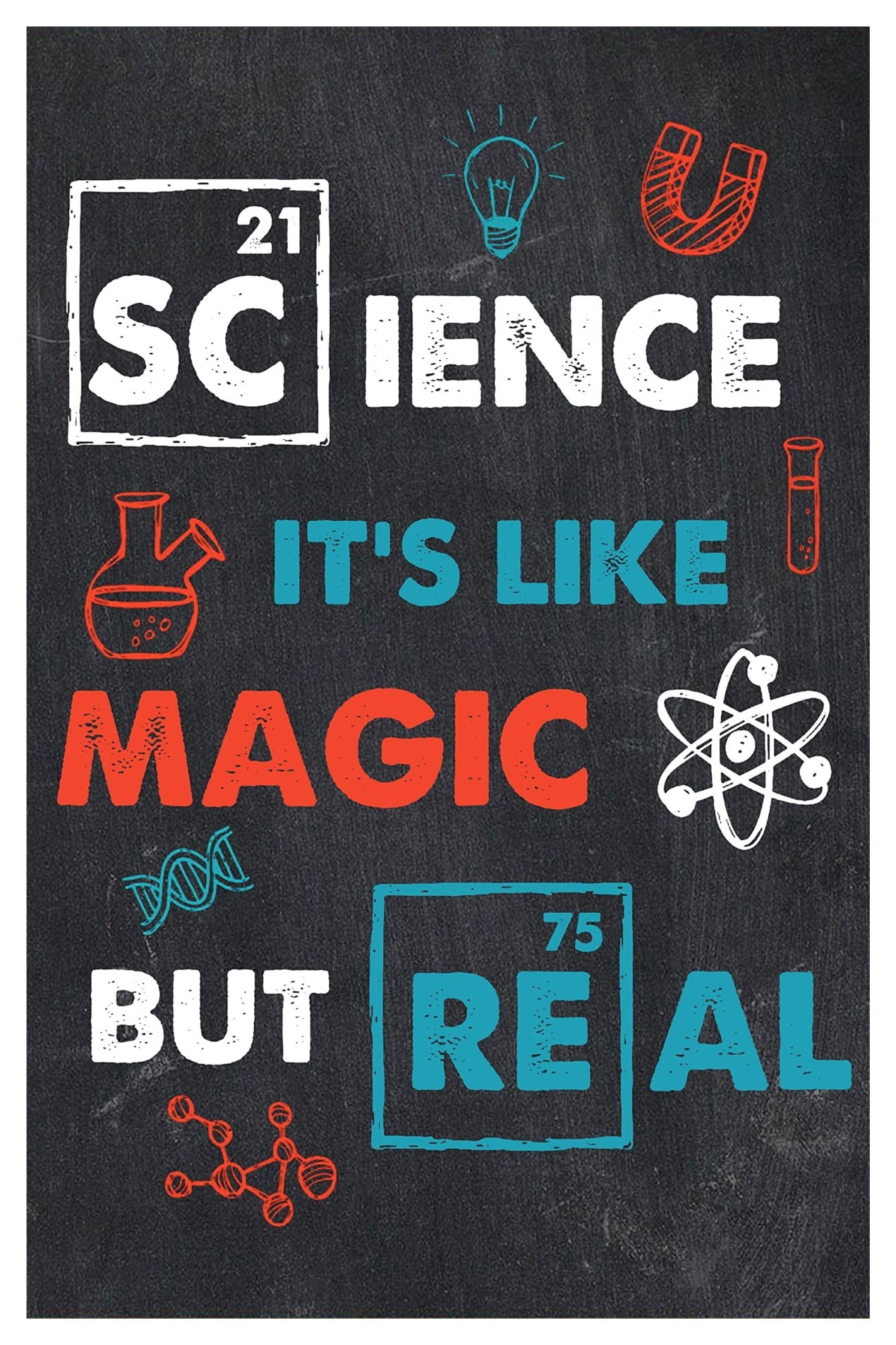 Science It's like Periodic Table Science Posters for Middle School ...