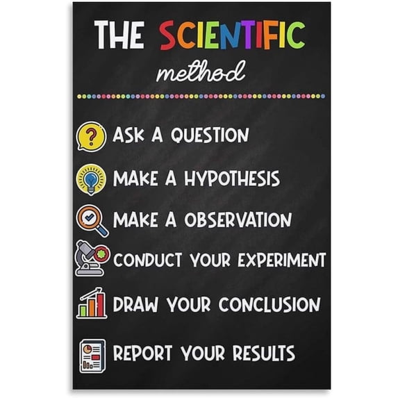 Scientific Method Poster Middle High School Science Lab Posters ...