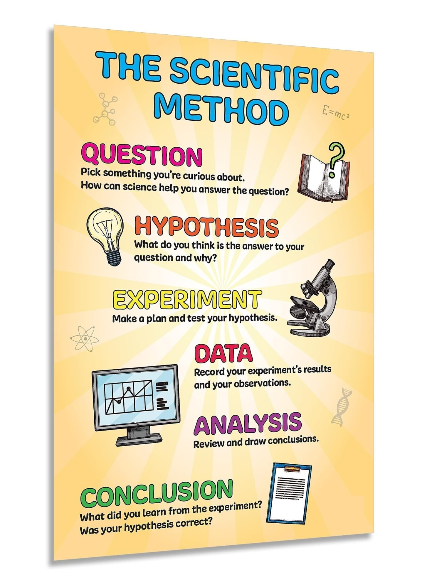 Scientific Method Poster for Middle & High School Science Classrooms ...
