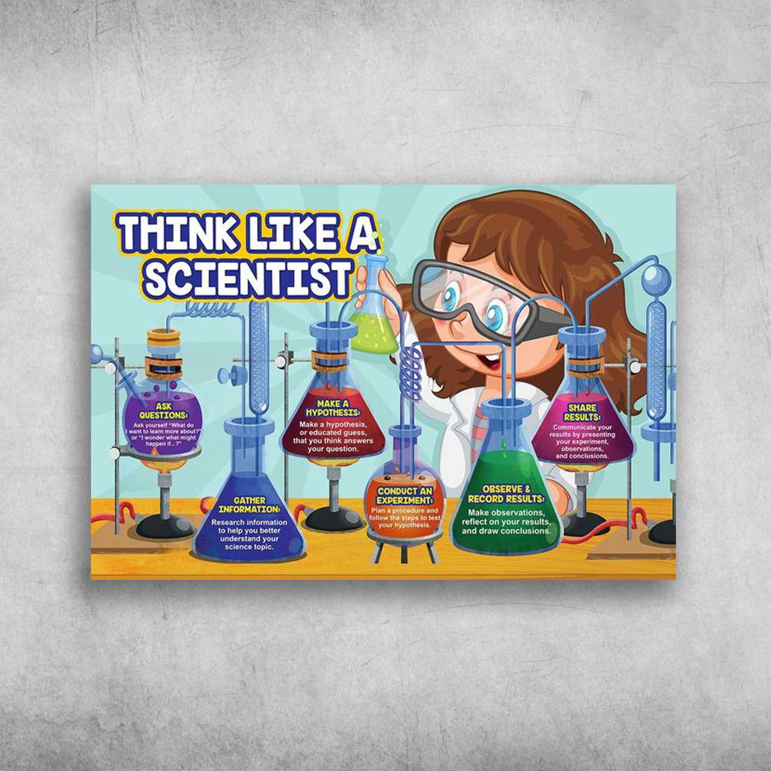 Scientist Poster, Think Like A Scientist, Ask Questions, Gather ...
