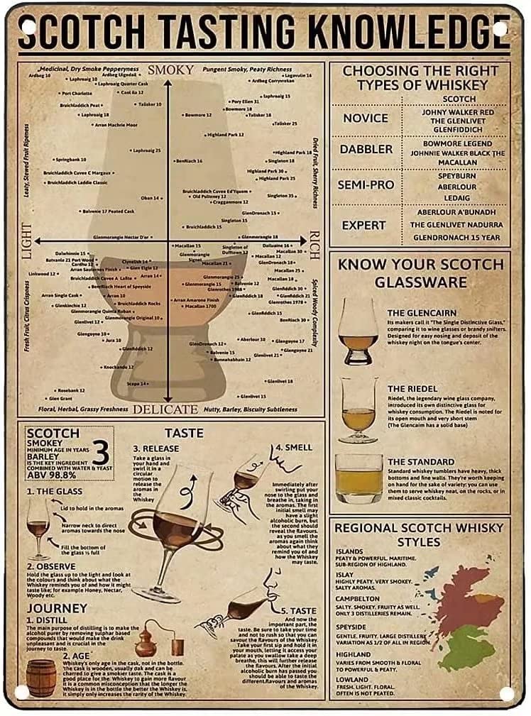 Scotch Tasting Knowledge Metal Aluminium Signs Vintage Style Knowledge ...