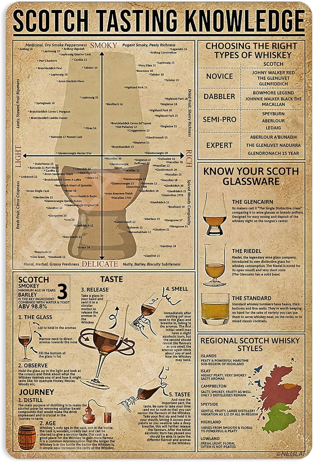 Scotch Tasting Knowledge Metal Tin Signs Poster, Vintage Decorations ...