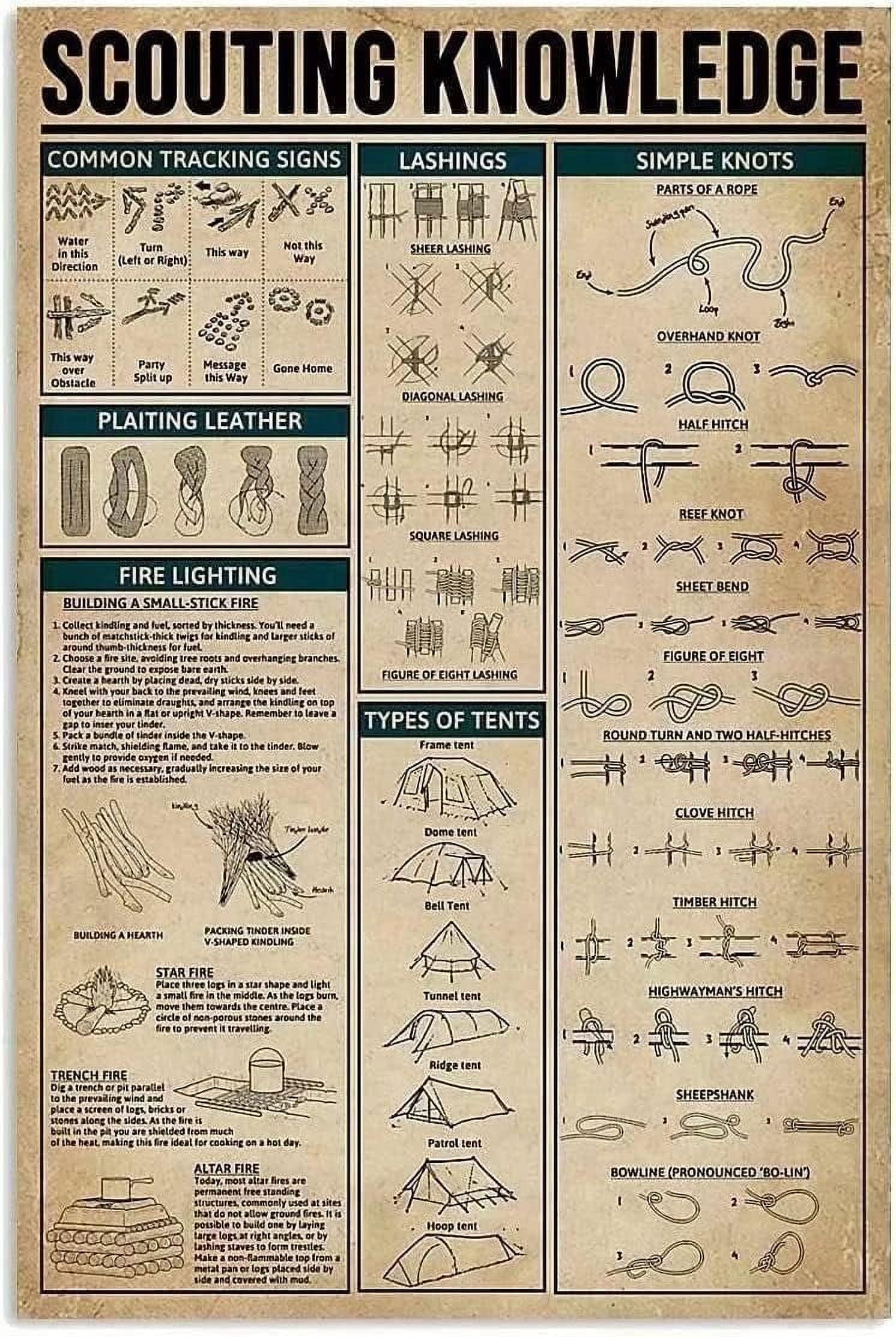 Scouting Knowledge Metal Signs Fire Lighting Popular Science Poster ...
