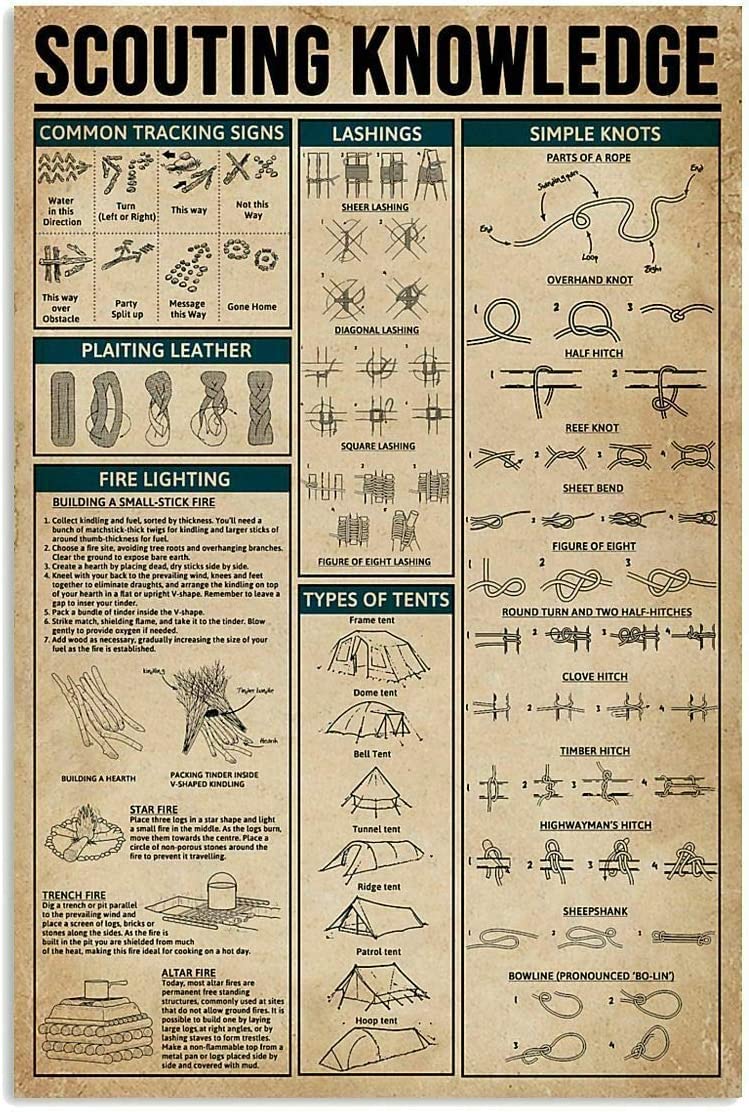 Scouting Knowledge Metal Tin Signs Retro Scout Study Guide Poster ...