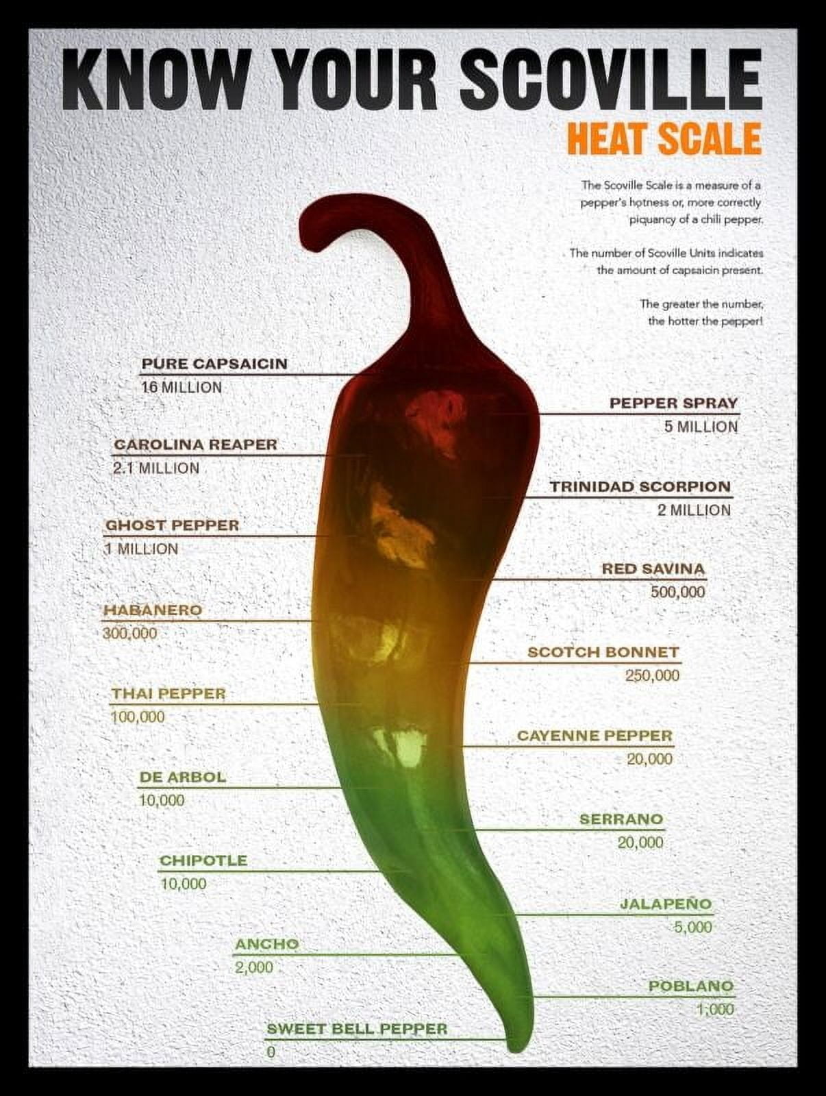 Scoville Heat Scale, retro vintage style metal aluminium sign/plaque ...