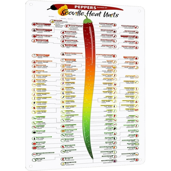 Chili Pepper Chart