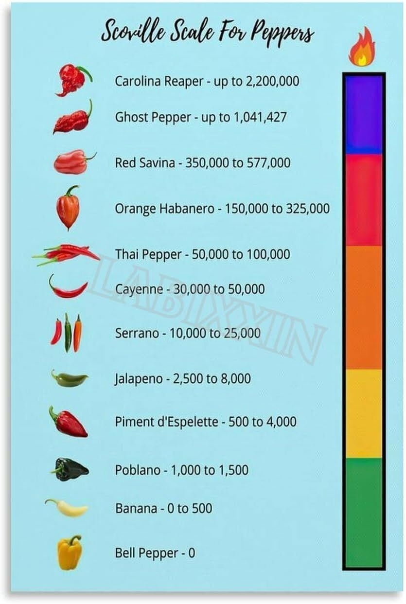 Scoville Heat Units Peppers Chart Poster Chili Knowledge Guide Wall Art ...
