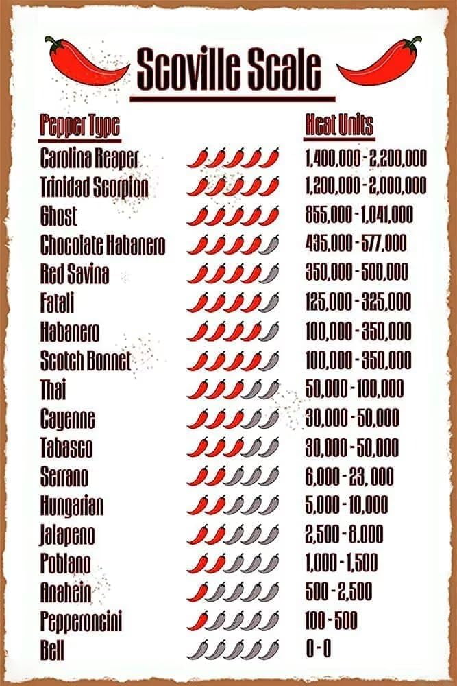 Scoville Scale Pepper Typc Diamond Art Painting Kits for Adults 5D ...