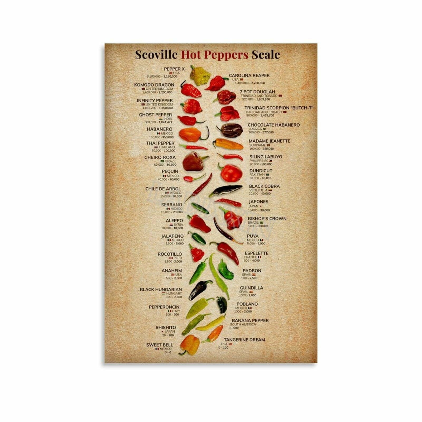 Scoville1 Heat Units Peppers Chart Poster Chili Knowledge Guide Wall ...