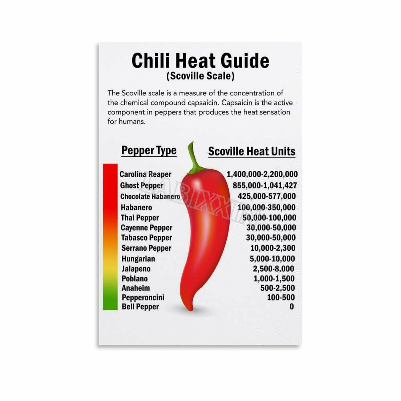 Scoville1 Heat Units Peppers Chart Poster Chili Knowledge Guide Wall ...