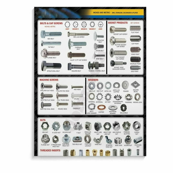 Screw Nut Nut Bolt Diagram Poster Tool Chart Poster (2) Canvas Painting ...