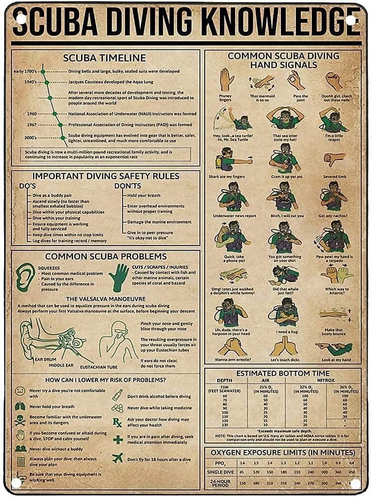 Scuba Diving Knowledge Metal Signs Divers Science Guide Posters Room ...