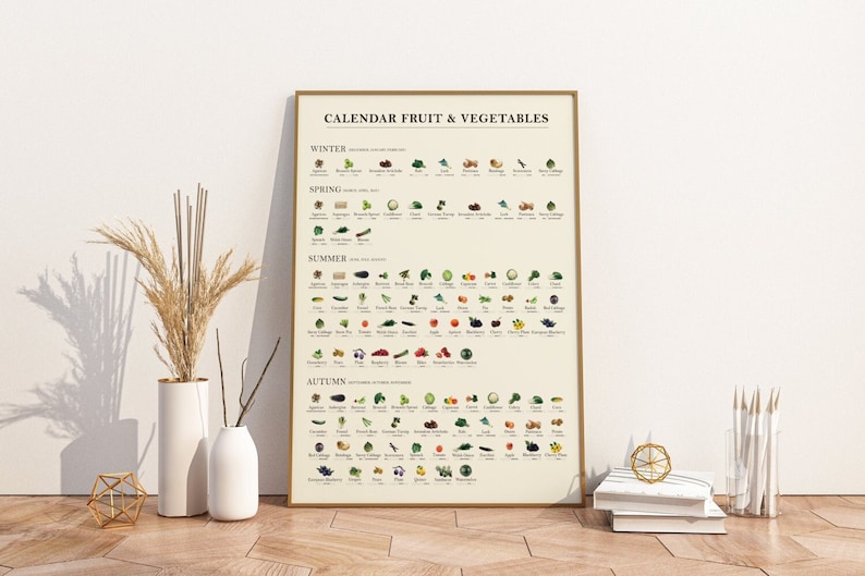 Seasonal calendar fruits and vegetables poster Vintage Kitchen Poster ...
