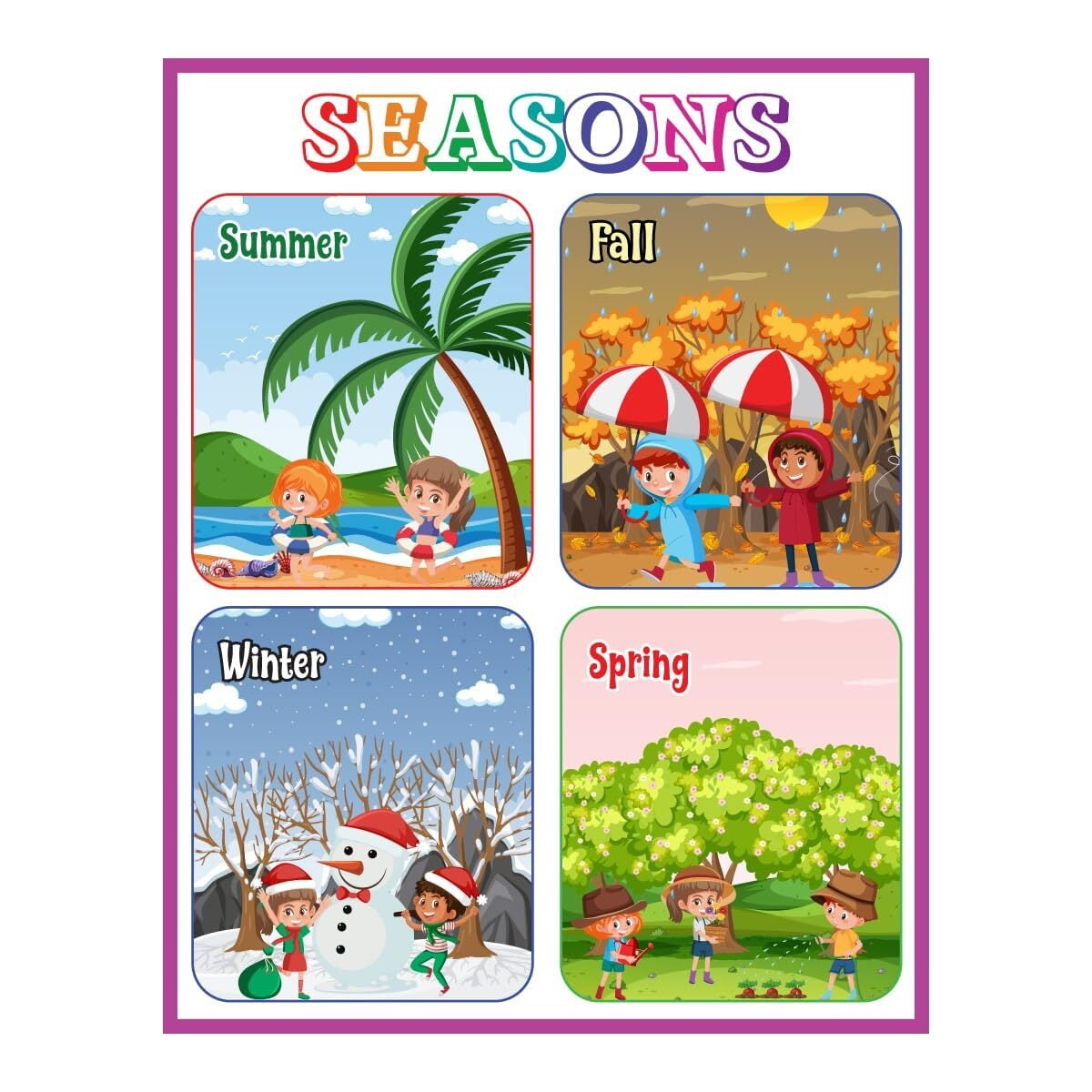 Seasons Educational Poster for Classroom, Poster Wall Charts for ...