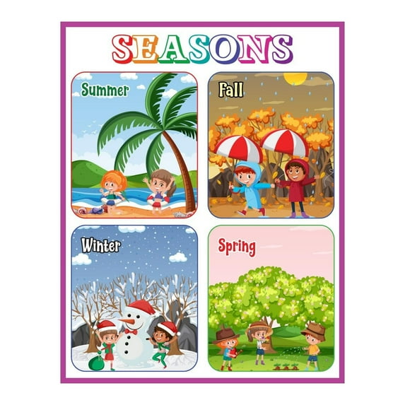 Seasons Educational Poster for Classroom, Poster Wall Charts for ...
