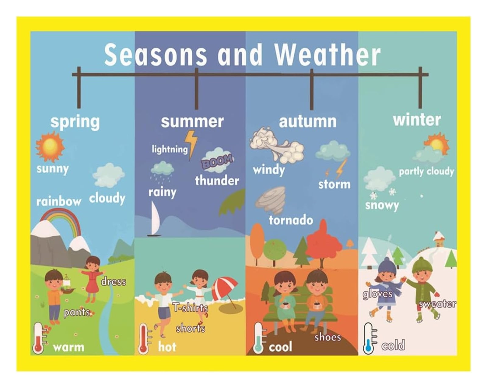 Seasons Weather Mind Map Poster - Educational Chart for Kids Learning ...