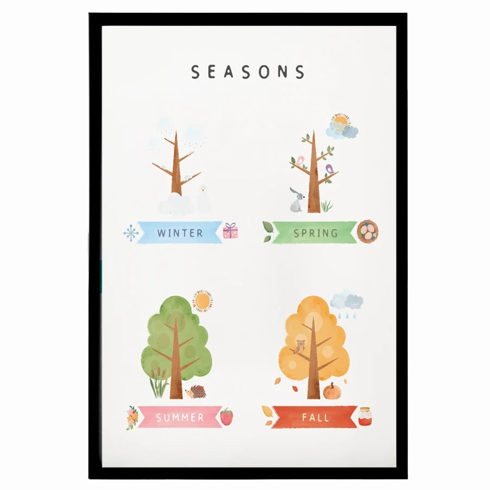 Seasons of The Year Poster, Seasons Chart, Kids Wall Decor, Educational ...