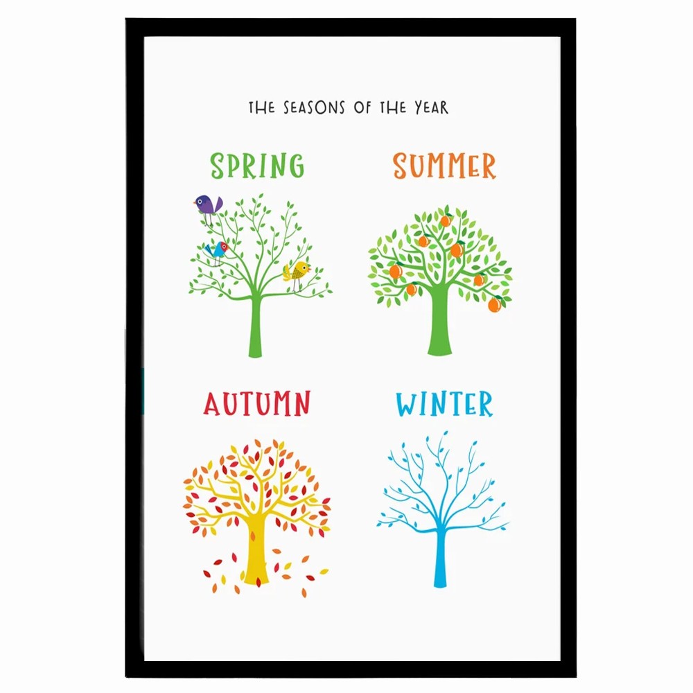 Seasons of The Year Poster, Four Seasons Tree Print, Educational ...