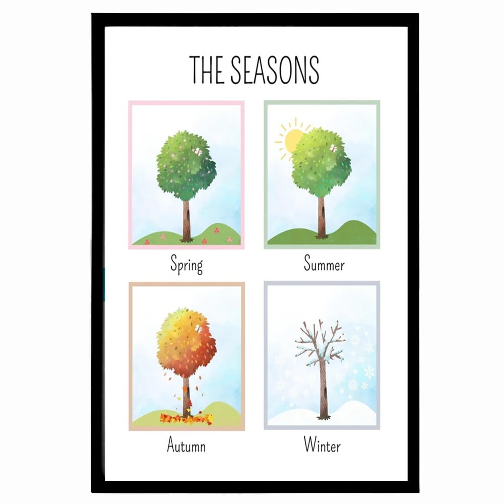 Seasons of the Year Poster, Seasons Chart, Educational Chart Wall Art ...