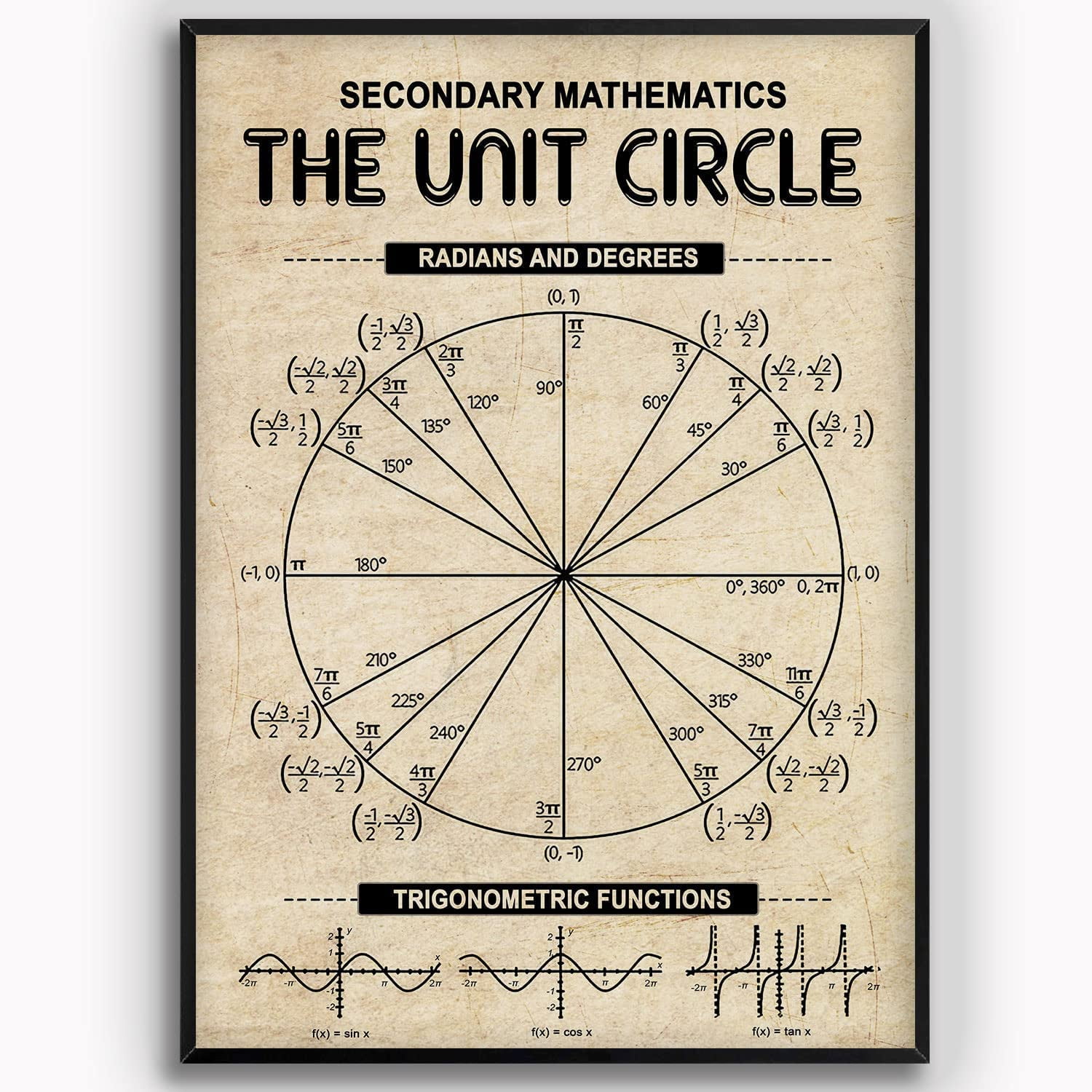 Secondary Mathematics Knowledge Retro Metal Poster Wall Decor The Unit ...
