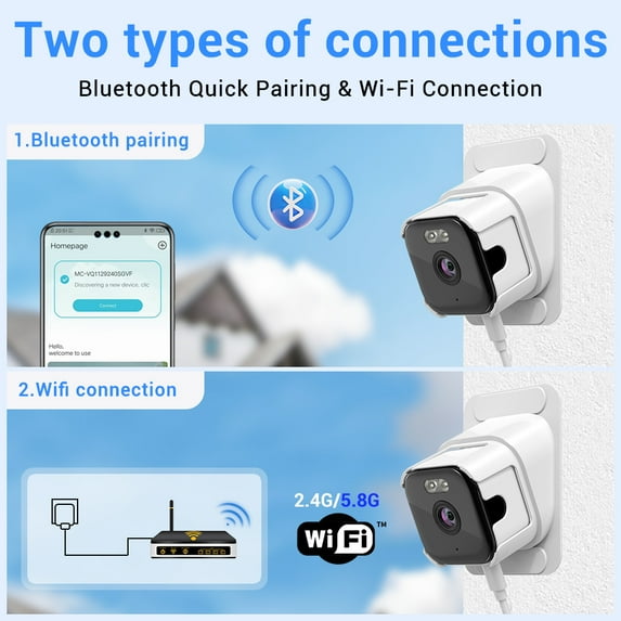 Securexpert 5MP 2K Window Camera 5GHz WiFi Indoor Cameras For Home ...