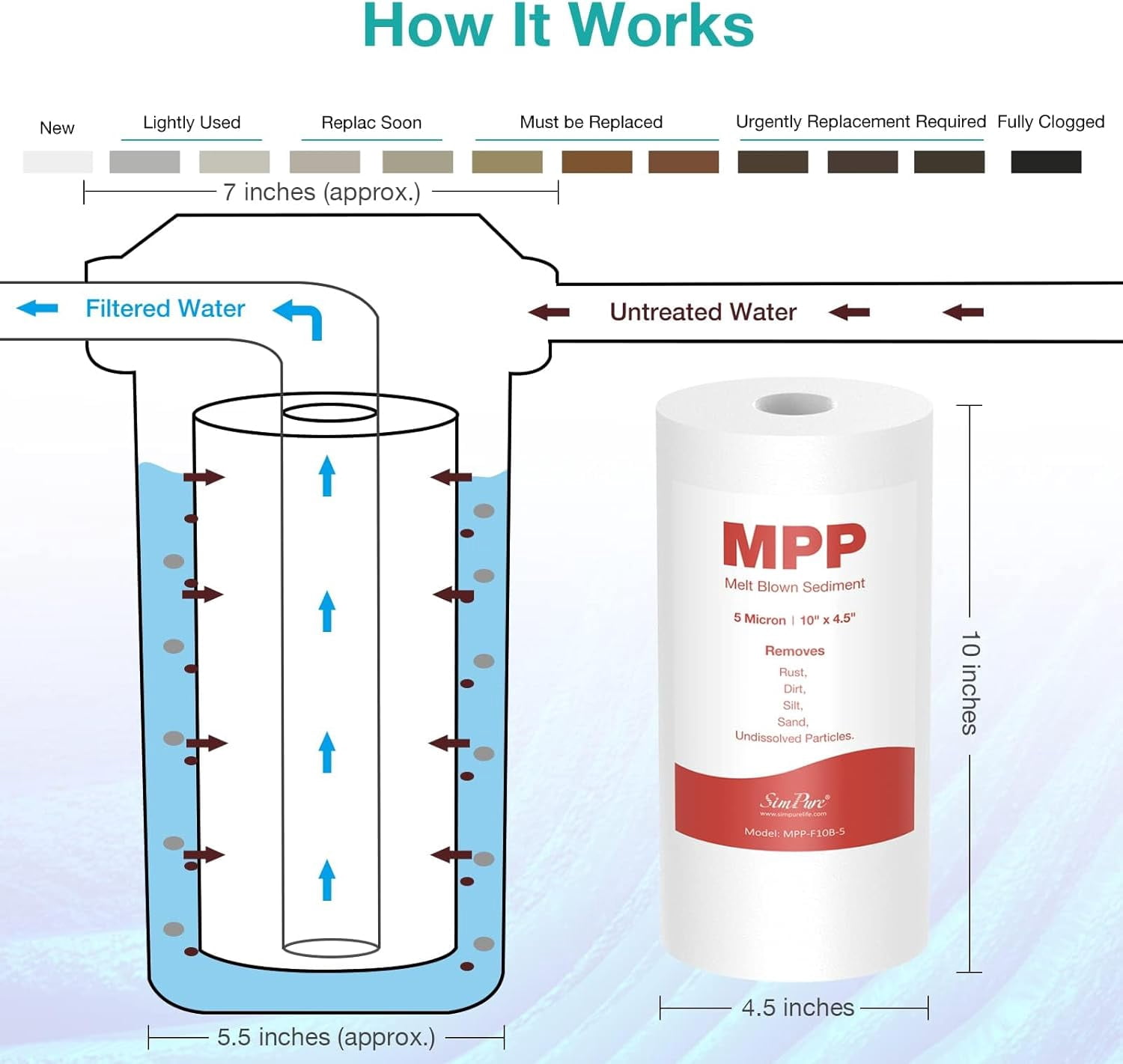 Sediment Water Filters, 5 Micron 10" x 4.5" Whole House Water Filter ...